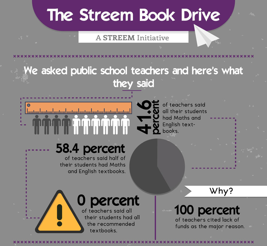 Donate Gently Used & New Books through The Streem Book Drive