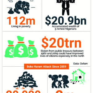 Mercy Abang: Poverty & Inequality May Be the Reason for the Continued ...