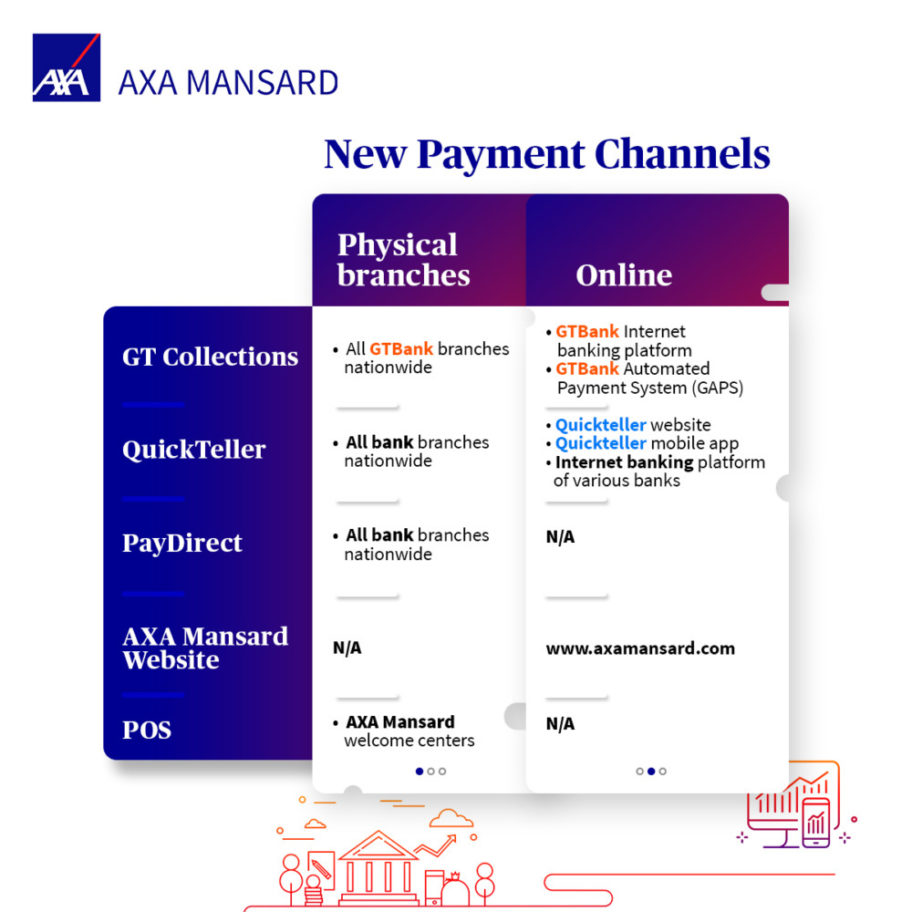 AXA Mansard introduces New & Multiple Payment Channels for Easy, Quick ...