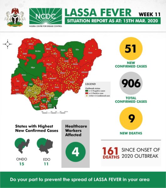 Lassa Fever Outbreak is Still a Major cause for Concern in Nigeria ...