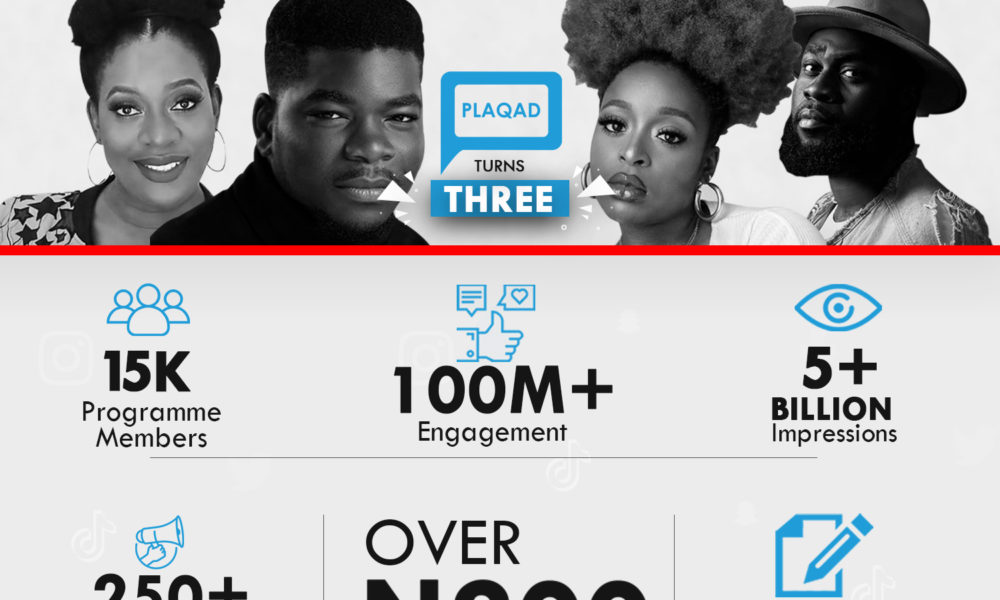 Plaqad celebrates 3rd Anniversary with a Record of 15K Programme ...