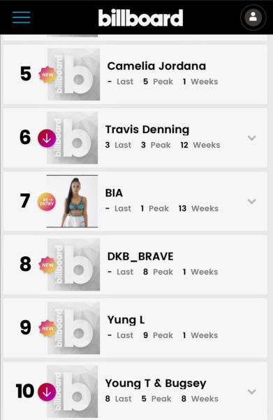 Yung L Makes Top 10 of Billboard's "Next Big Sound" Chart | BellaNaija