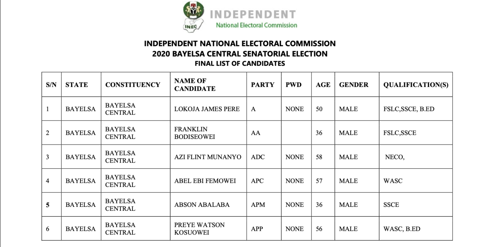 Senatorial & State House of Assembly Elections Are Coming Up, Here's ...