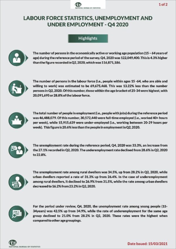 What the National Bureau of Statistics Says About Nigeria's Unemployment Rate | BellaNaija